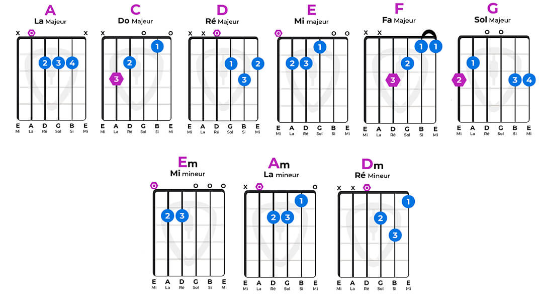 Accords en Anglais : comment les apprendre facilement